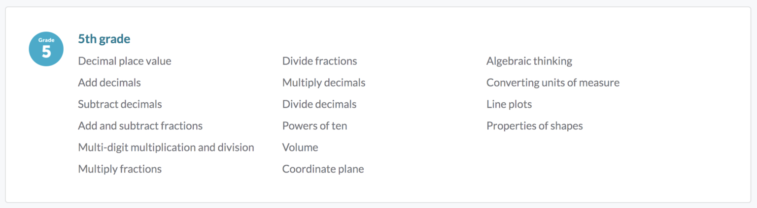 Get Free Math Curriculums from Kindergarten to Calculus - Khan Academy Blog
