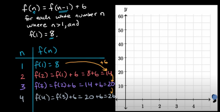 Introducing Khan Academy’s New TEKS-Aligned Math Courses and Teacher ...