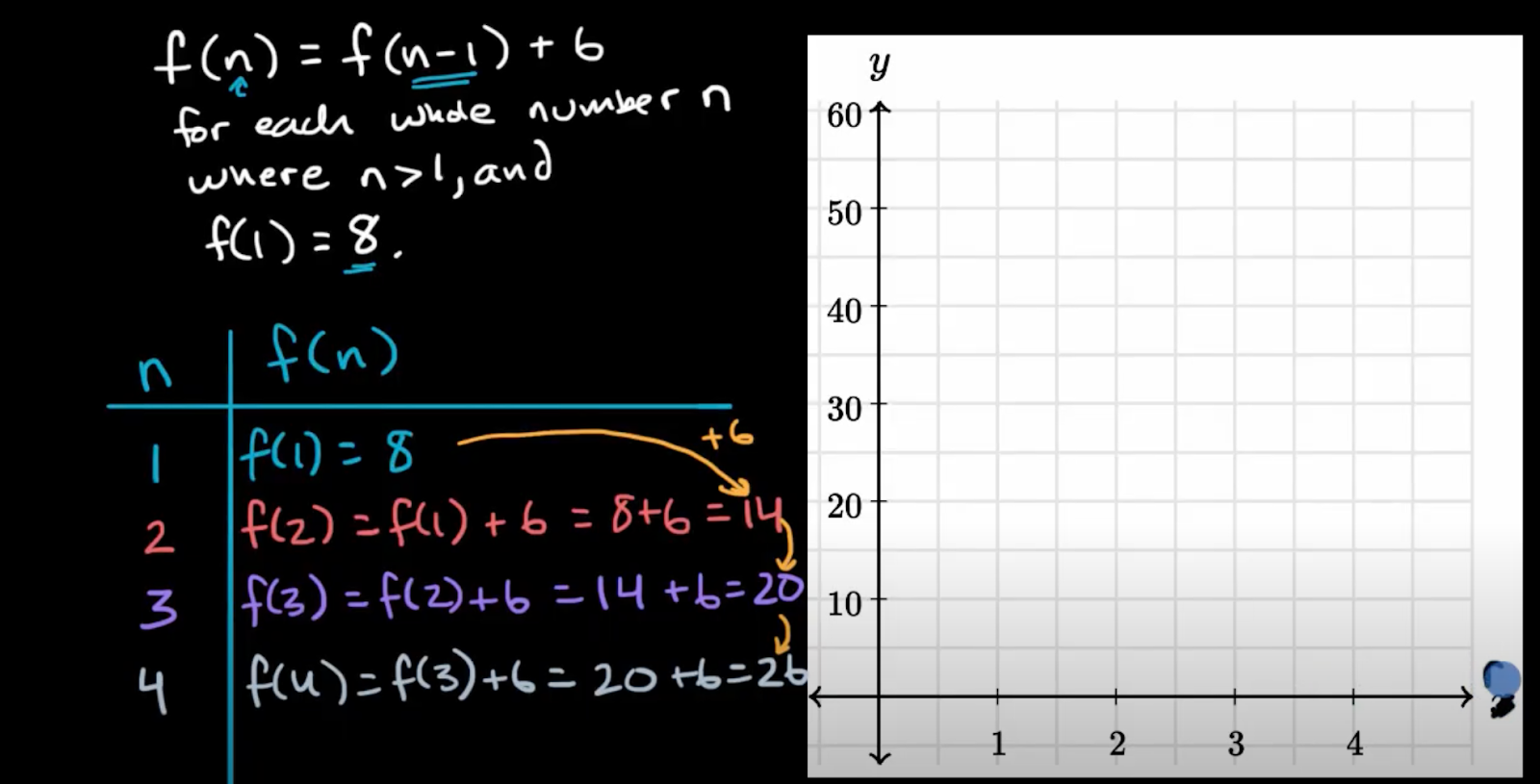 Introducing Khan Academy’s New TEKS-Aligned Math Courses and Teacher ...