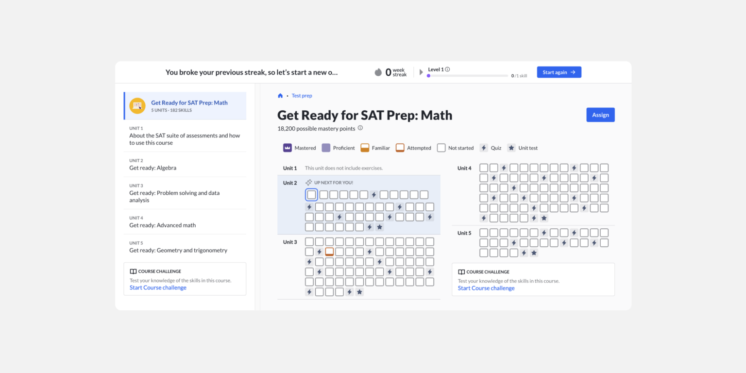 Get Ready for SAT Prep: Math—Your Bridge to Success - Khan Academy Blog