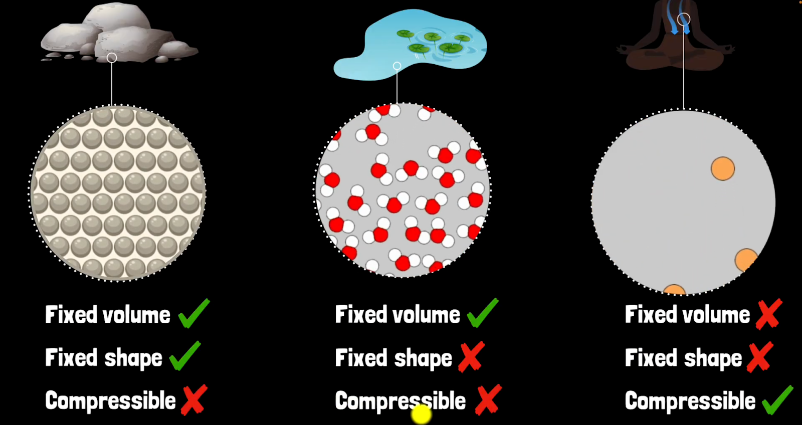 Explore Khan Academy’s New NGSS-Aligned Middle School Chemistry Course ...