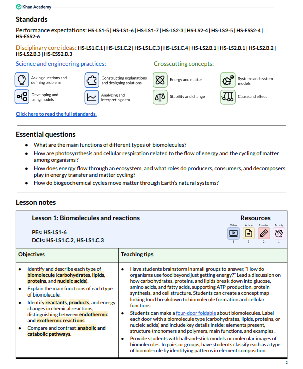 How to Teach High School Biology This Year—Without Starting from ...