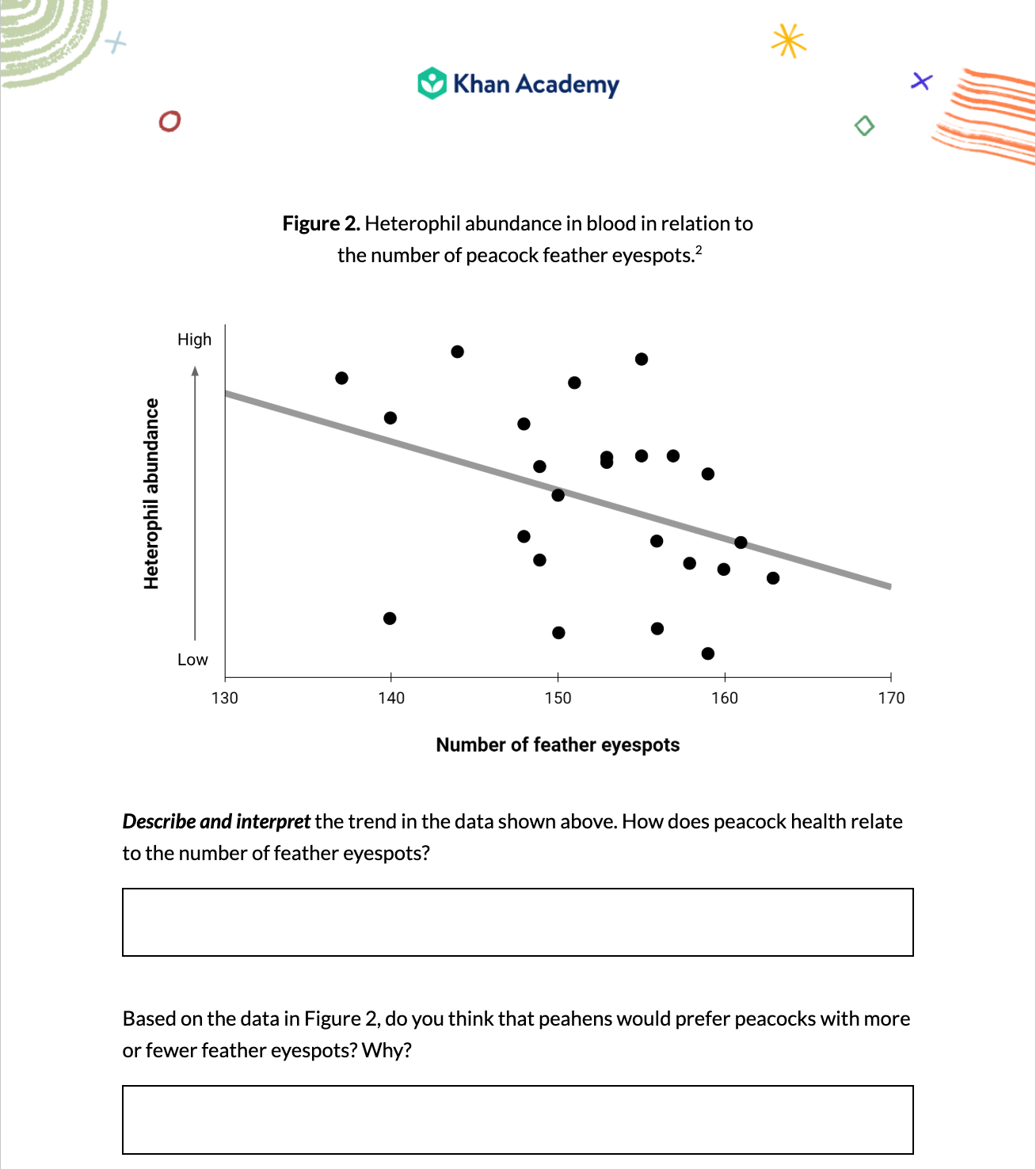 How to Teach High School Biology This Year—Without Starting from ...