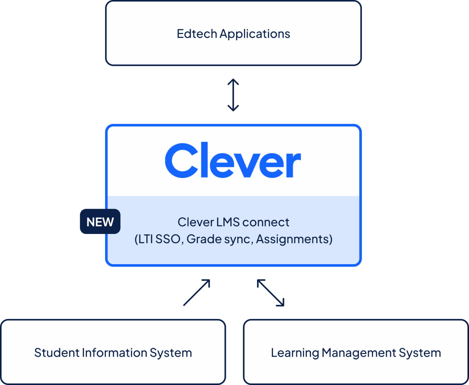 A Sneak Peek at What’s Coming Next for Khan Academy Districts - Khan ...