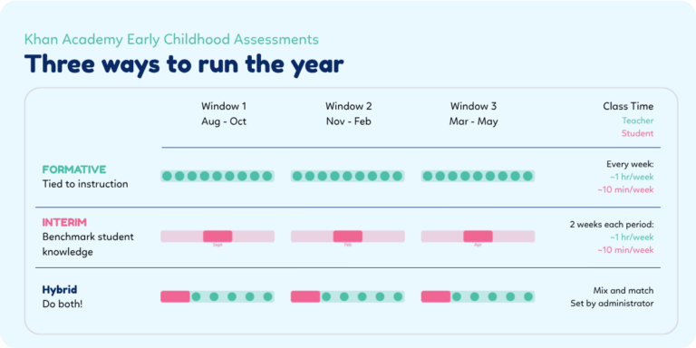 PreK Assessment: A Better Alternative to TS GOLD & DRDP